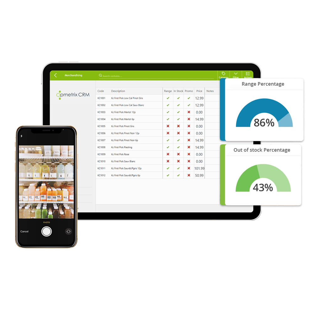 Merchandising Retail Execution | Opmetrix CRM